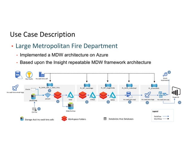 Build Real-Time Applications with Databricks Streaming