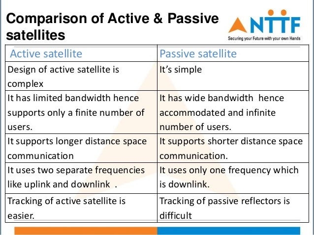 Chandru_ADC_unit 3_ satellitecommunicationA