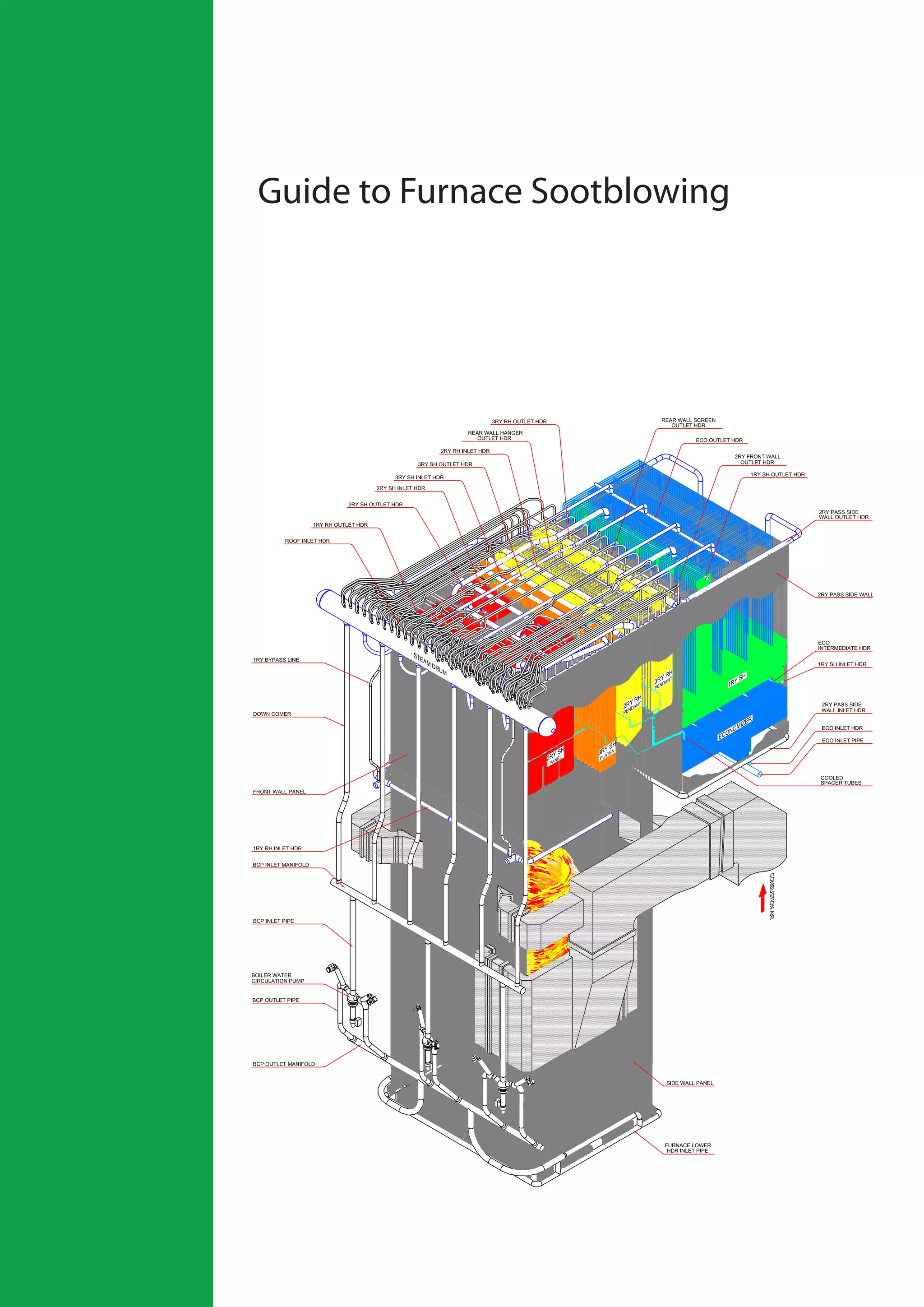 Guide to Furnace Sootblowing | PDF