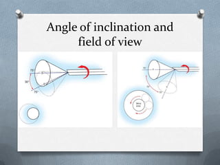 47 cb principle of arthroscopy | PPTX