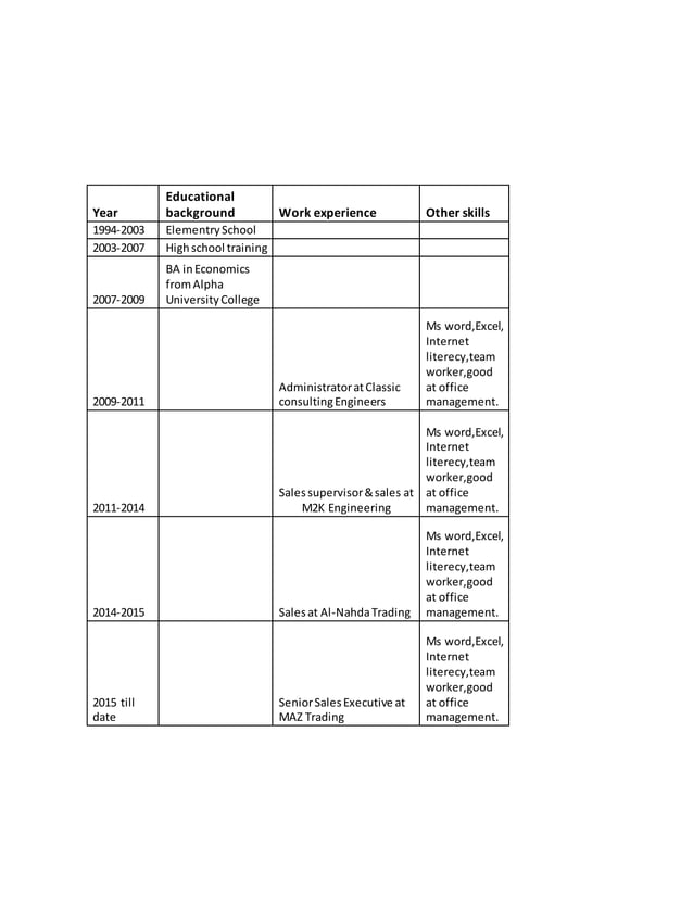 educational summary | DOCX