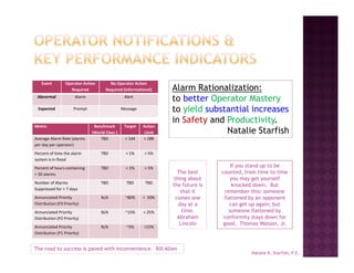 Alarm Management_NKS | PDF