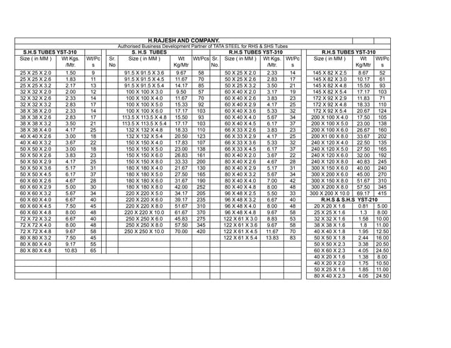 Tata Structura Section/Product List | PDF