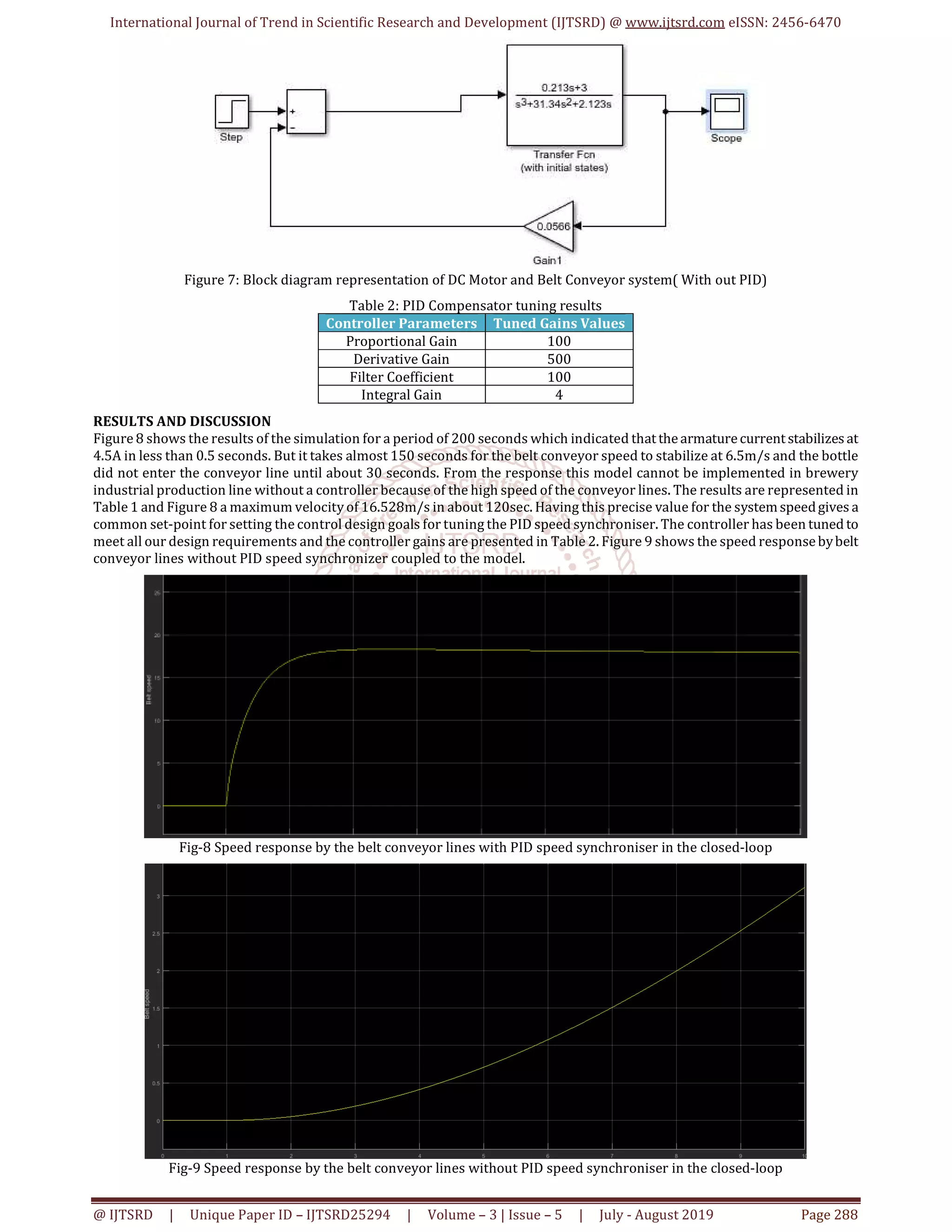 Design and Implementation of Conveyor Belt Speed Control using PID for ...