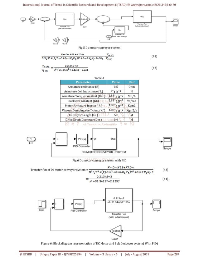 Design and Implementation of Conveyor Belt Speed Control using PID for Industrial Applications ...