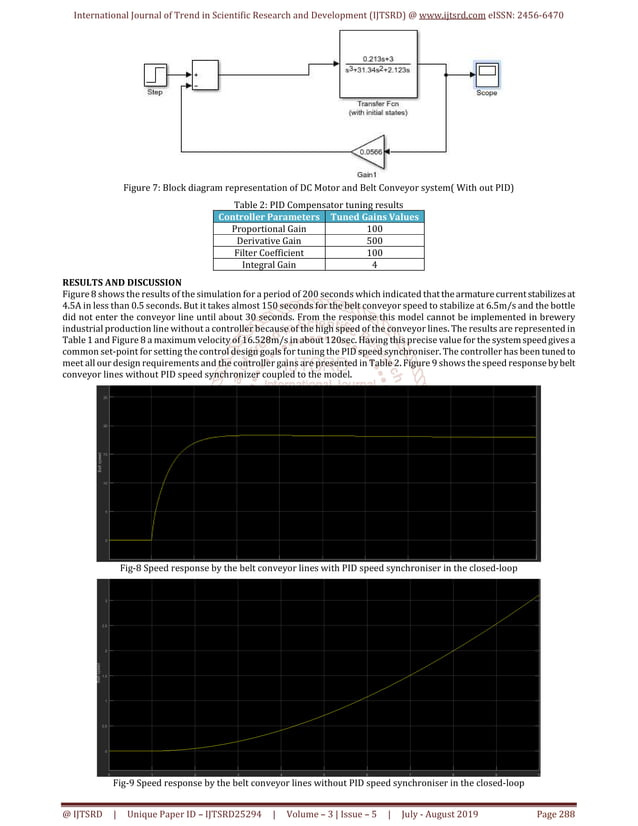 Design and Implementation of Conveyor Belt Speed Control using PID for Industrial Applications ...