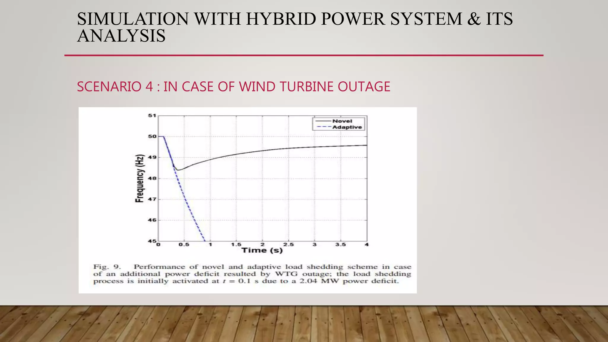 An Under frequency Load Shedding Scheme for | PPT