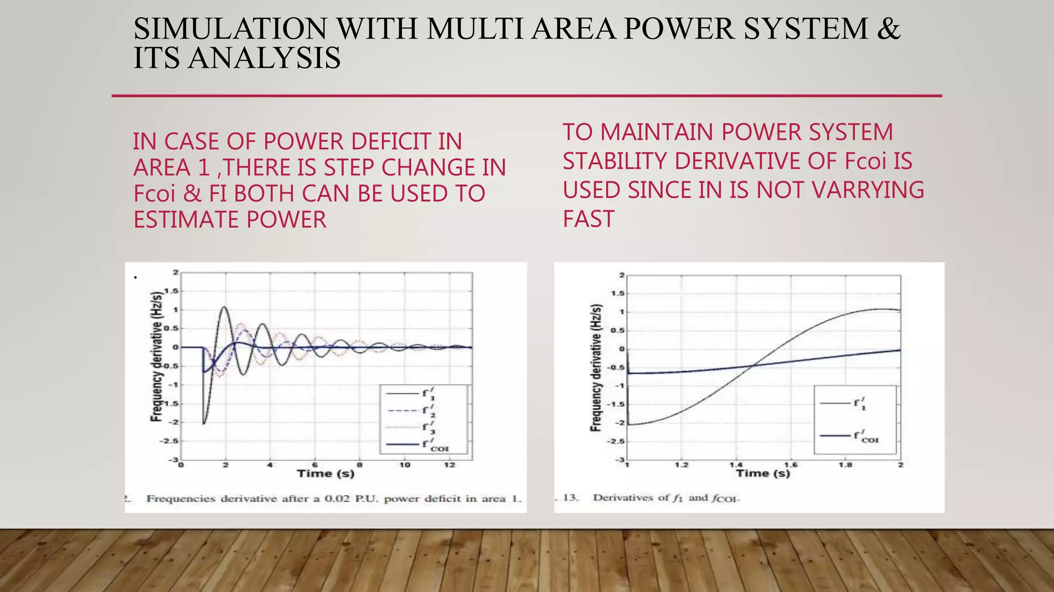An Under frequency Load Shedding Scheme for | PPT