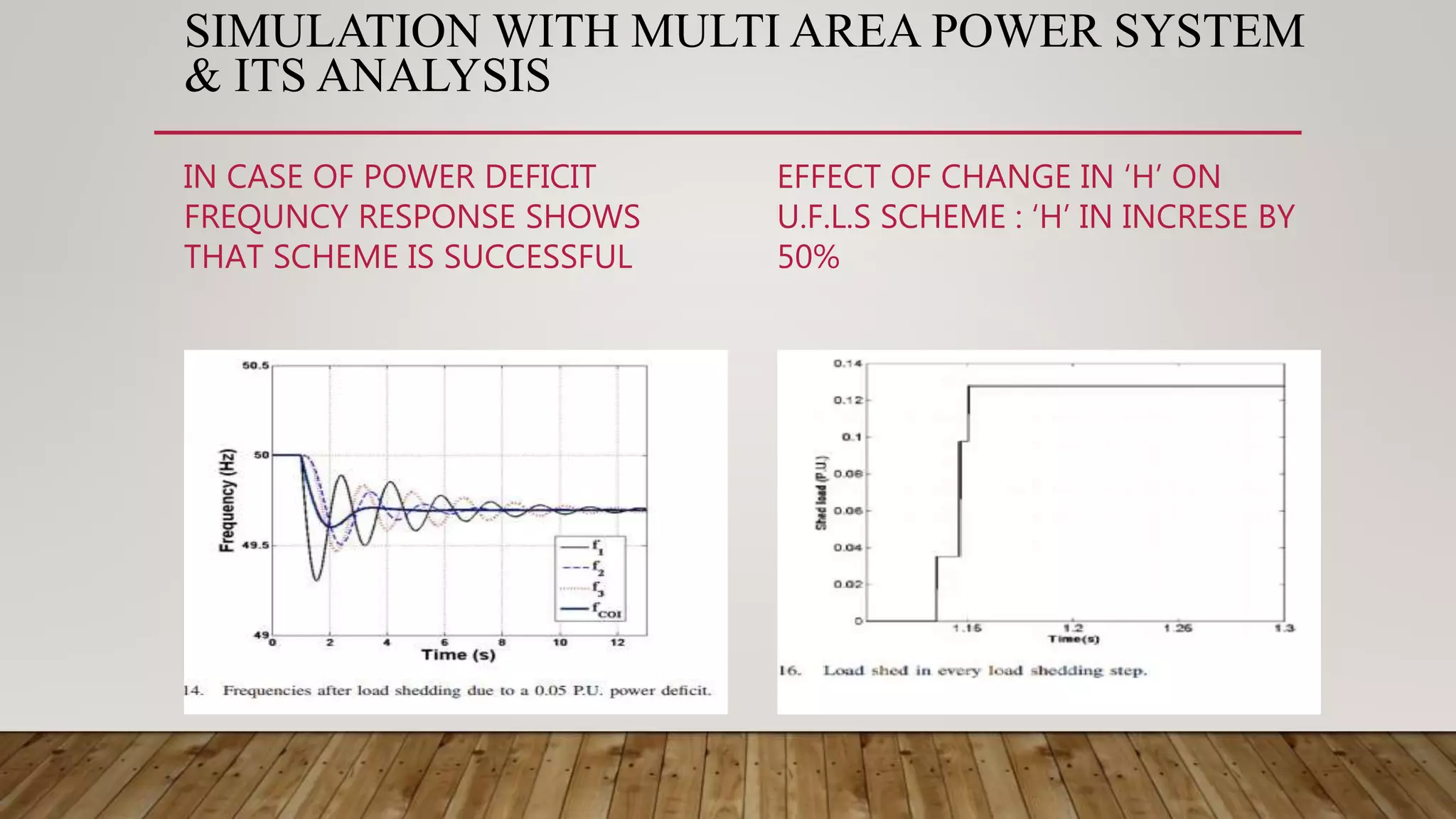 An Under frequency Load Shedding Scheme for | PPT