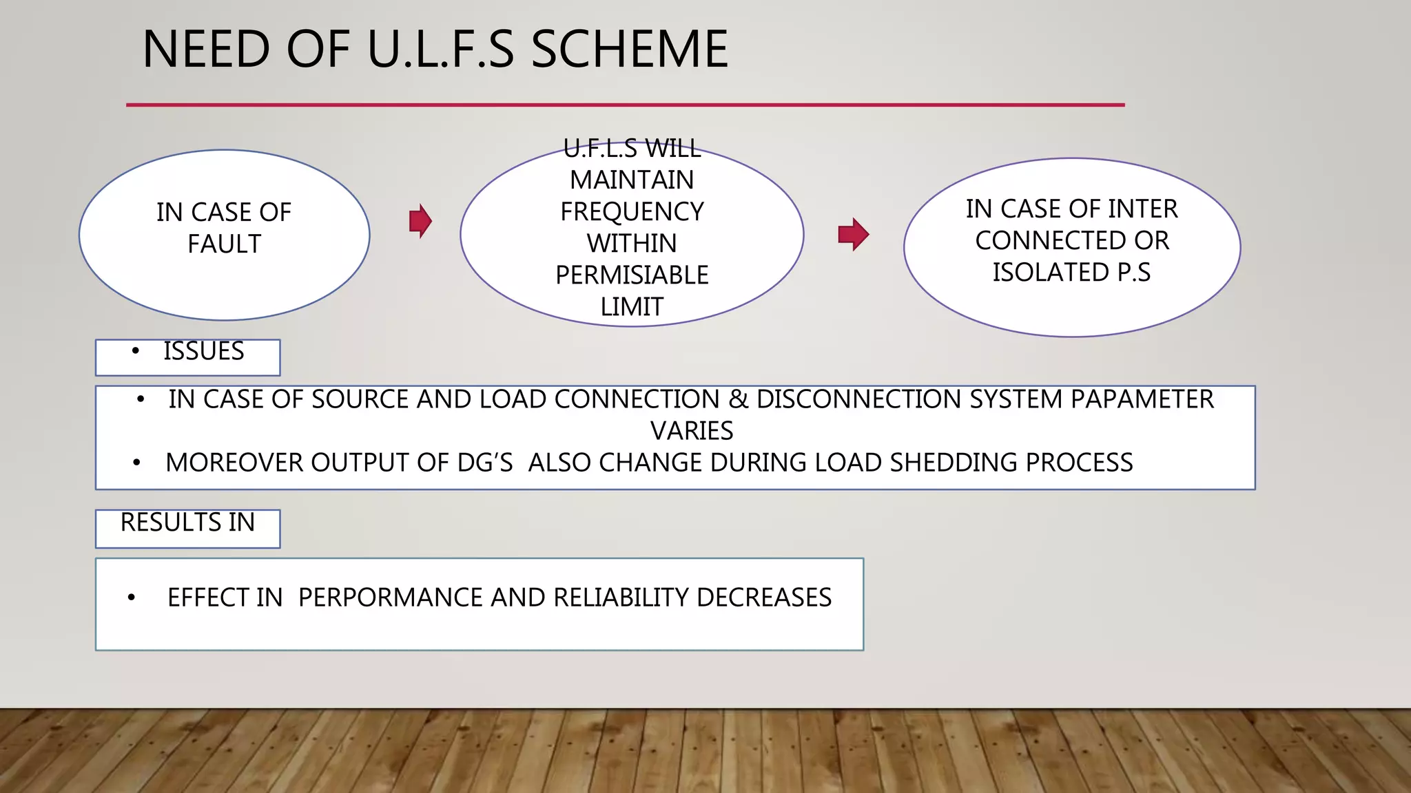An Under frequency Load Shedding Scheme for | PPT