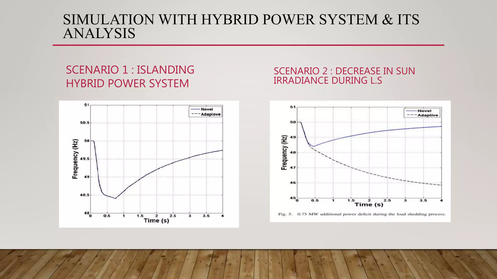 An Under frequency Load Shedding Scheme for | PPT