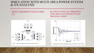 An Under frequency Load Shedding Scheme for | PPTX