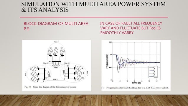 An Under frequency Load Shedding Scheme for | PPT