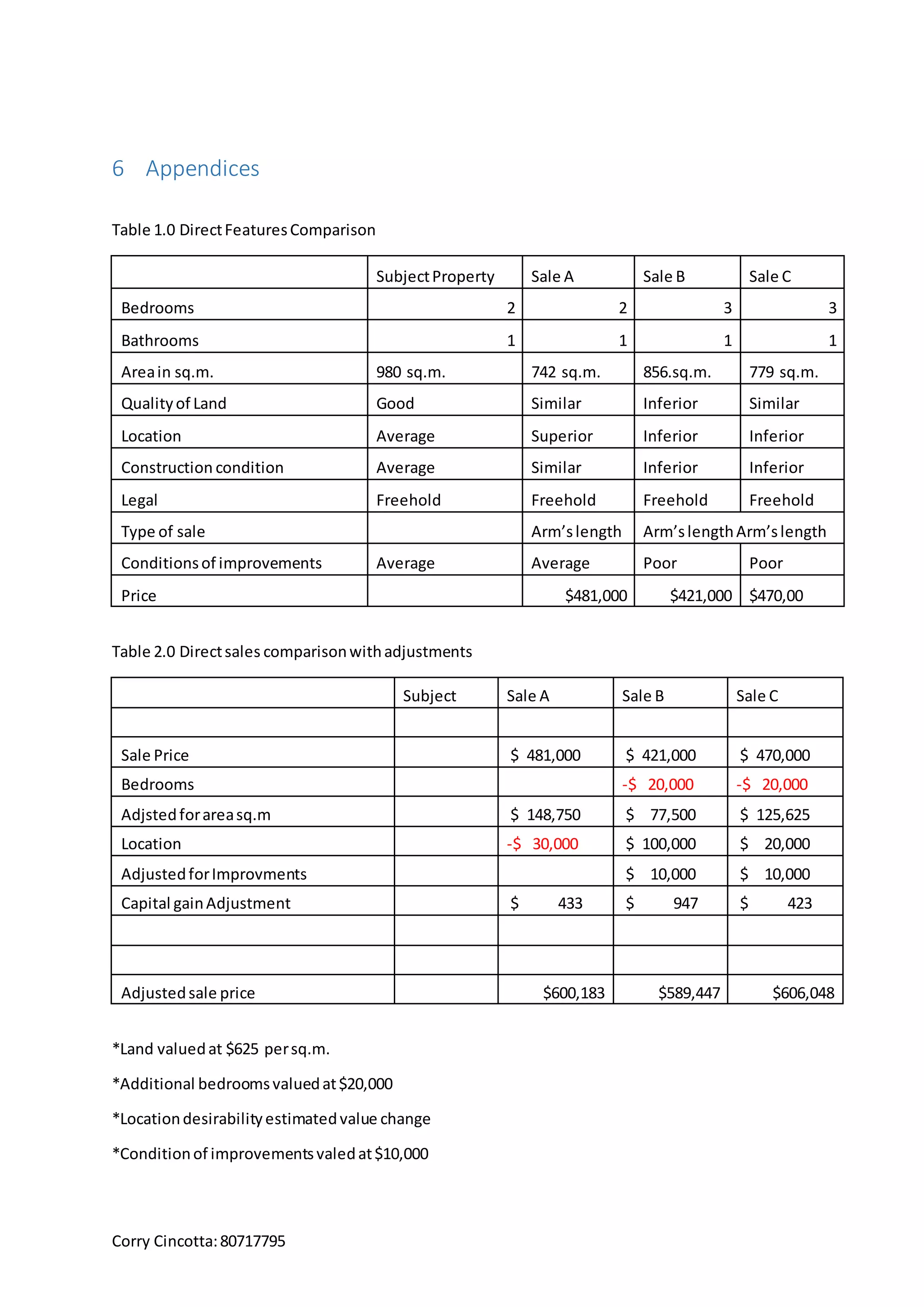 assignement 2 800717795 | DOCX