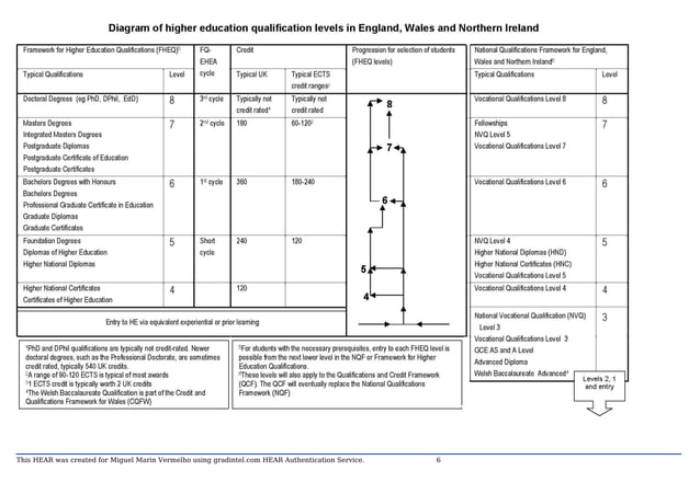 UCL HEAR (Transcript) | PDF | Undergraduate Education | College Education