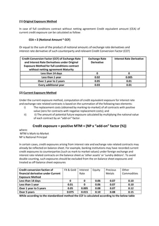 Calculating the Credit Equivalent Amount of Derivatives Products for ...
