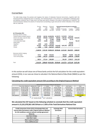 Calculating the Credit Equivalent Amount of Derivatives Products for ...