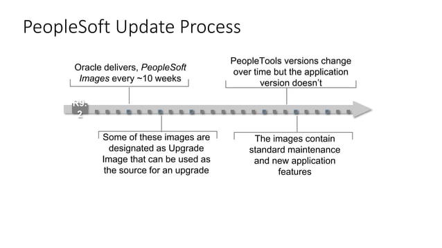 Psft upgrade | PPT