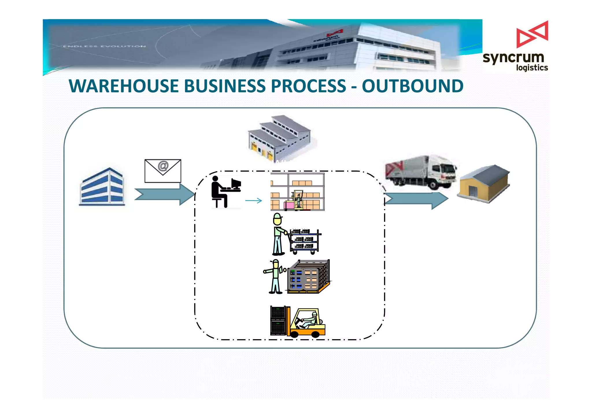 WAREHOUSE presentation [Compatibility Mode] | PDF