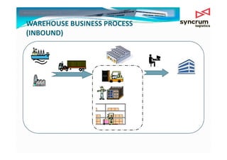 WAREHOUSE presentation [Compatibility Mode] | PDF