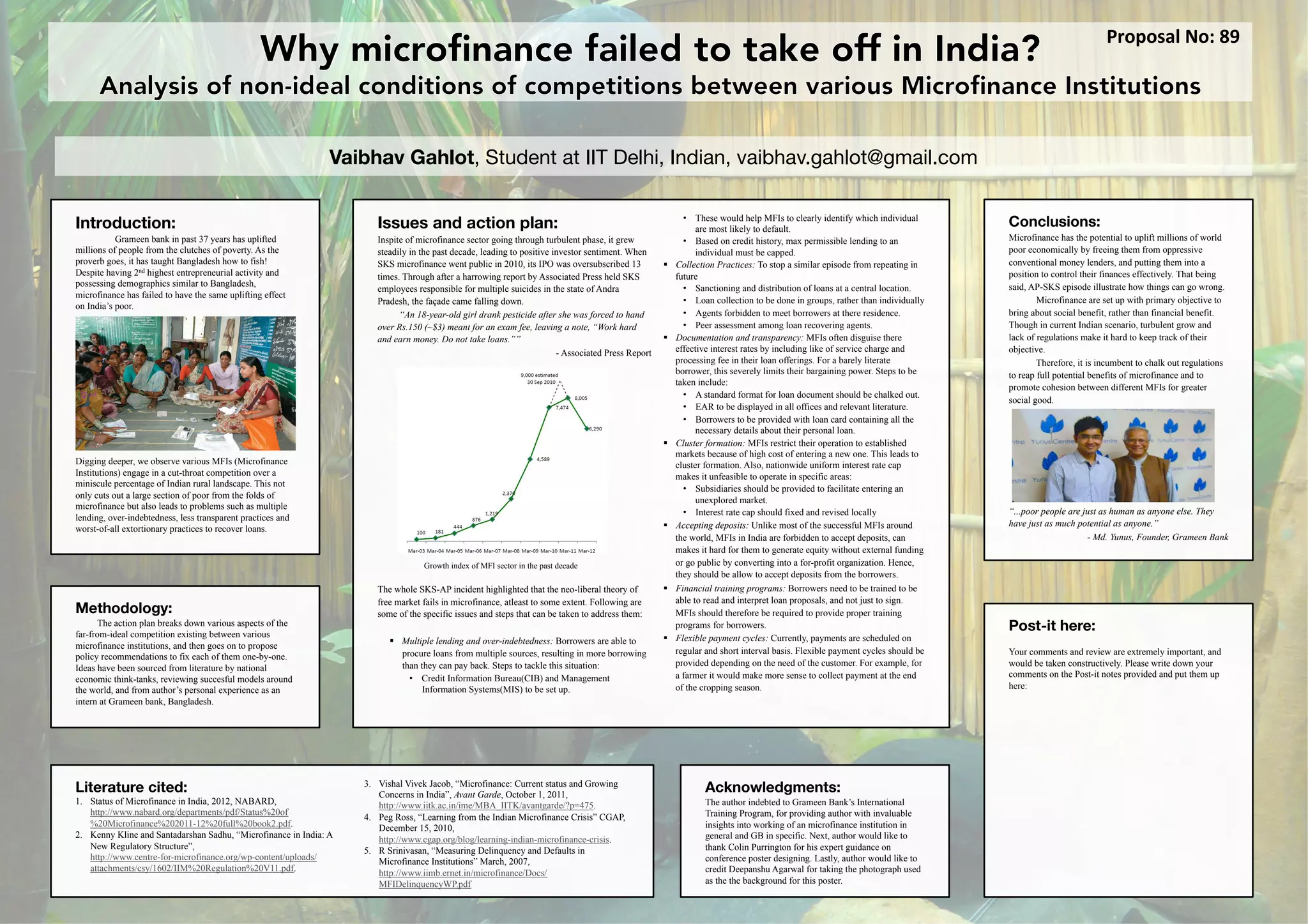 Why microfinance failed to take off in India? | PDF