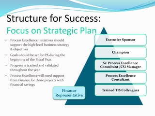 Process Excellence | PPTX