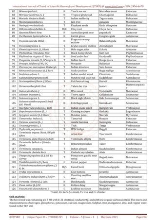 Floristic Investigation and Soil Analysis of Thirtharampura Reserve ...