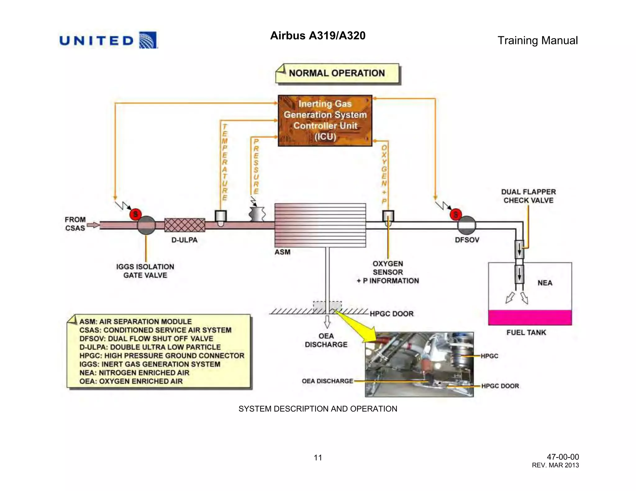 47 fuel tank inerting | PDF