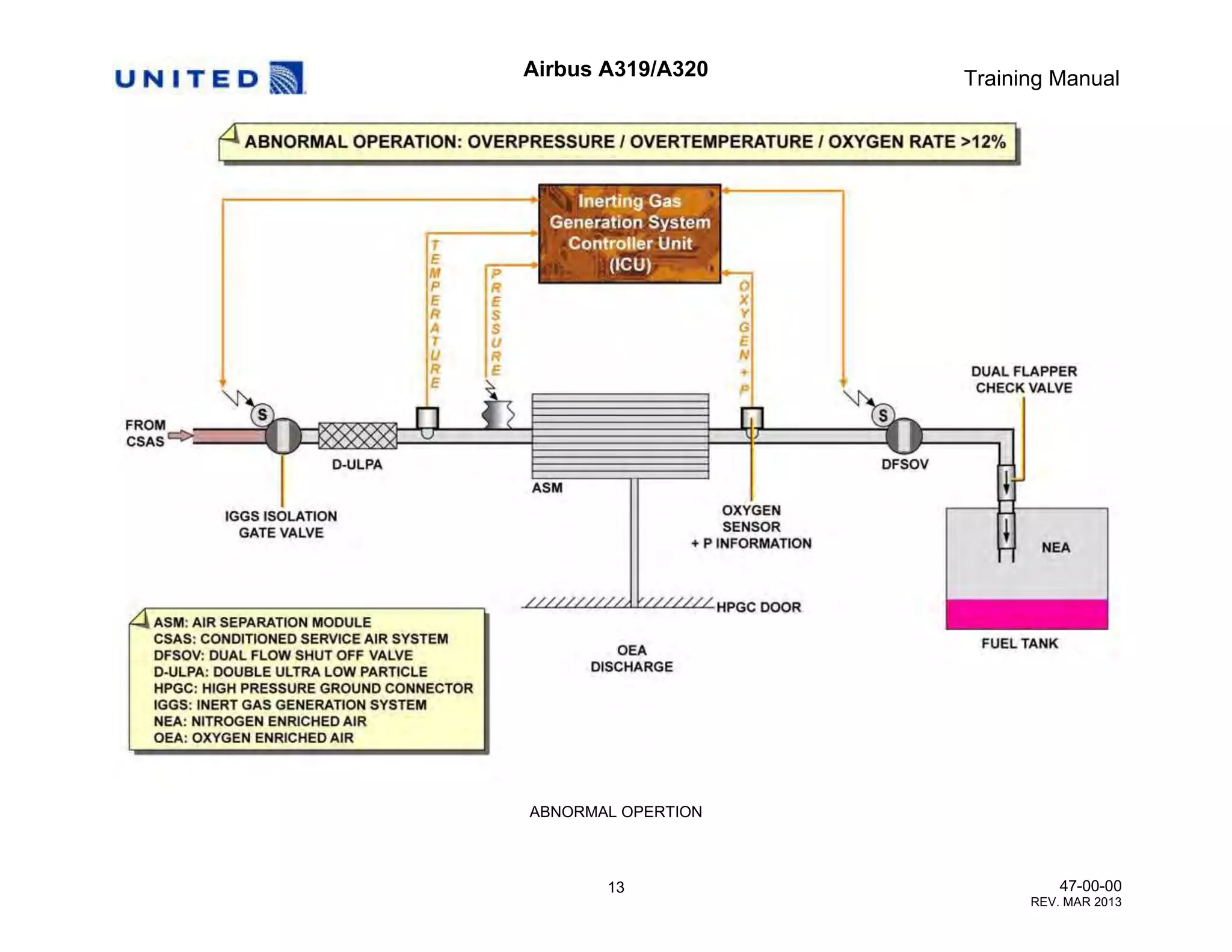 47 fuel tank inerting | PDF