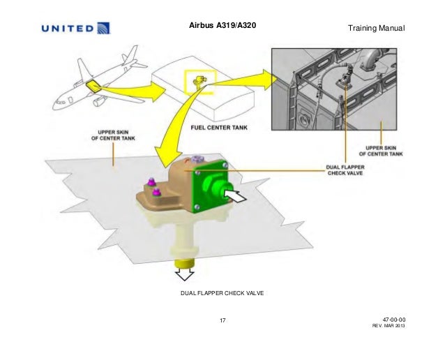 47 fuel tank inerting