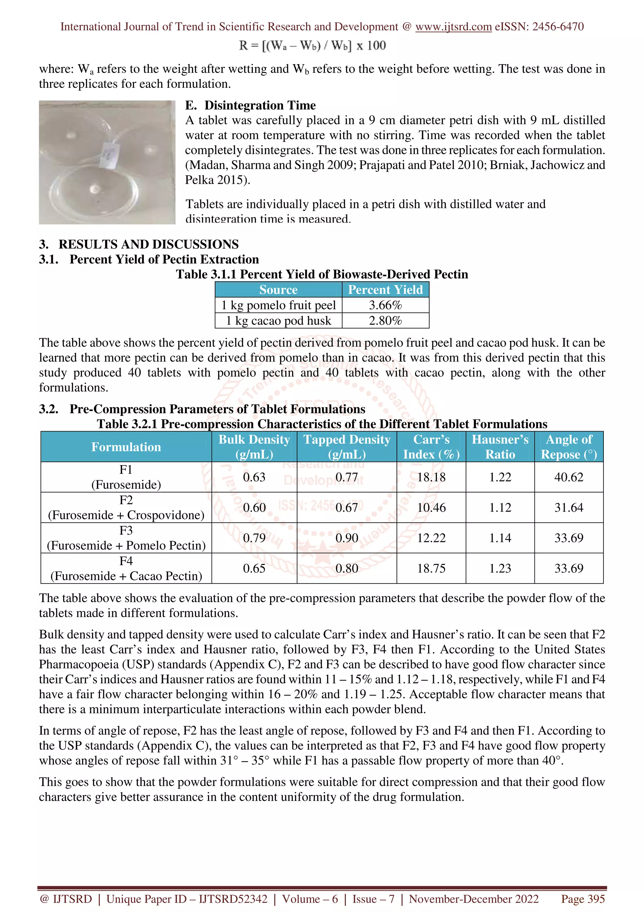 Green Synthesis of Biowaste Derived Pectin from Pomelo Citrus Maxima ...