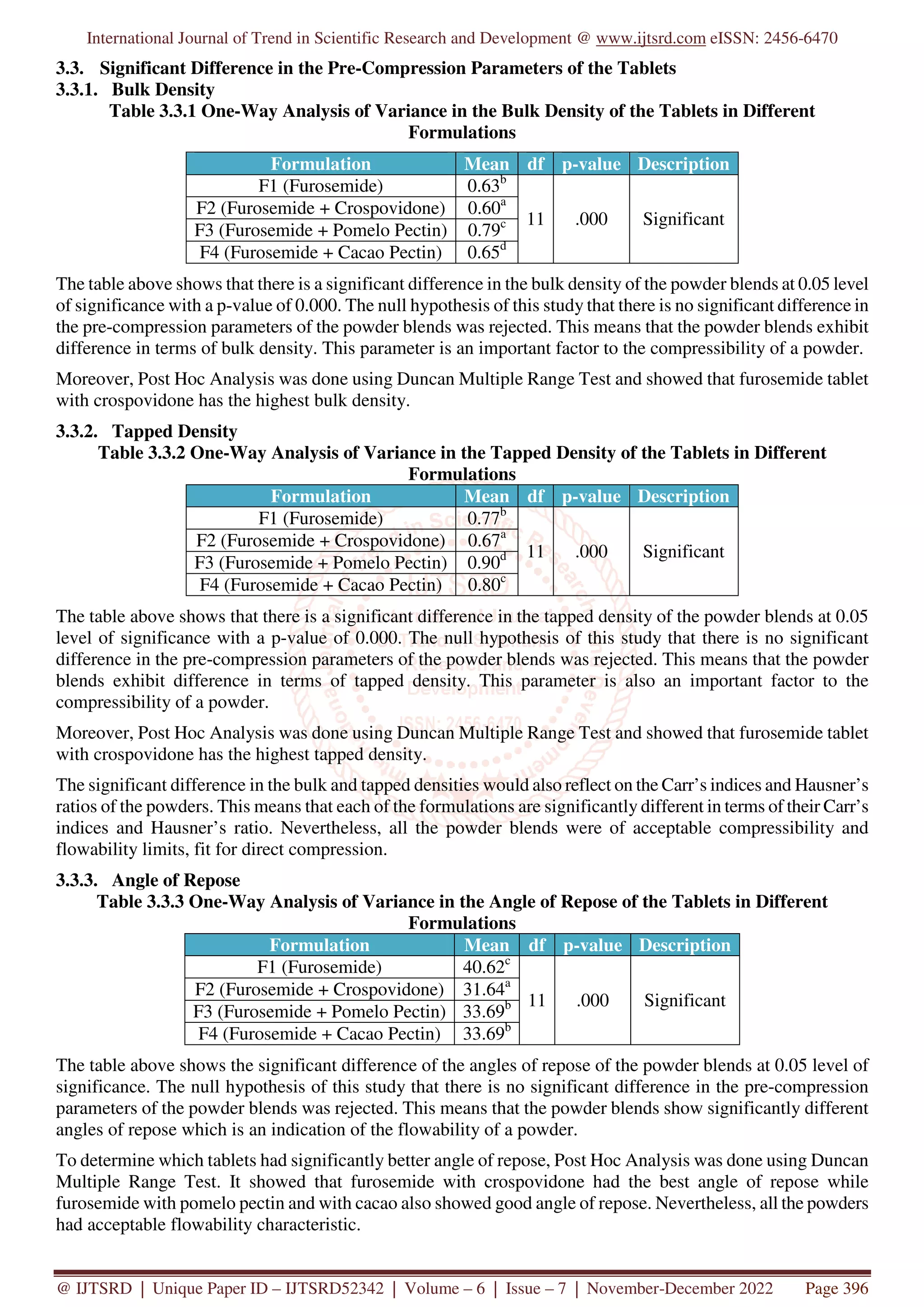 Green Synthesis of Biowaste Derived Pectin from Pomelo Citrus Maxima ...