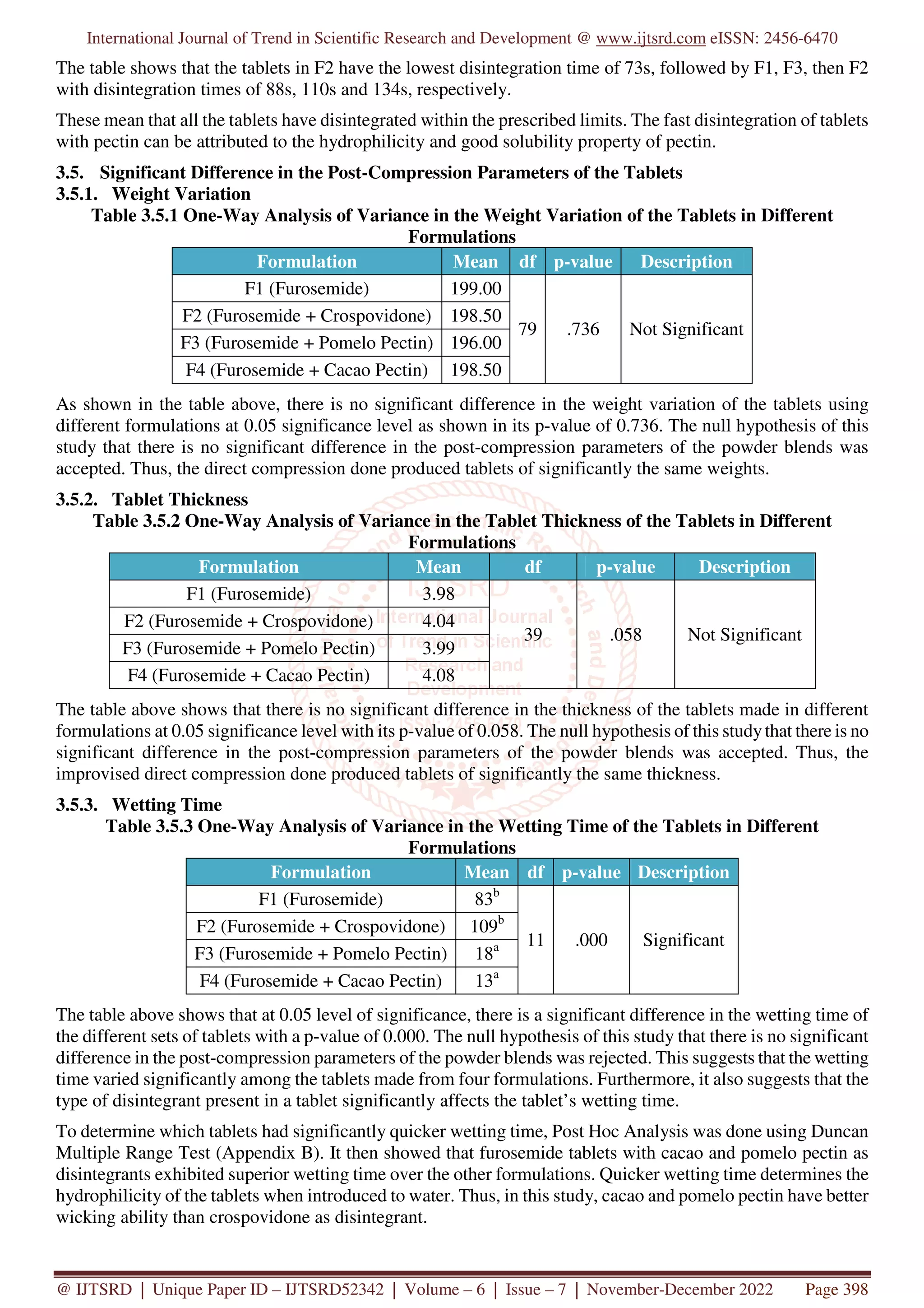 Green Synthesis of Biowaste Derived Pectin from Pomelo Citrus Maxima ...