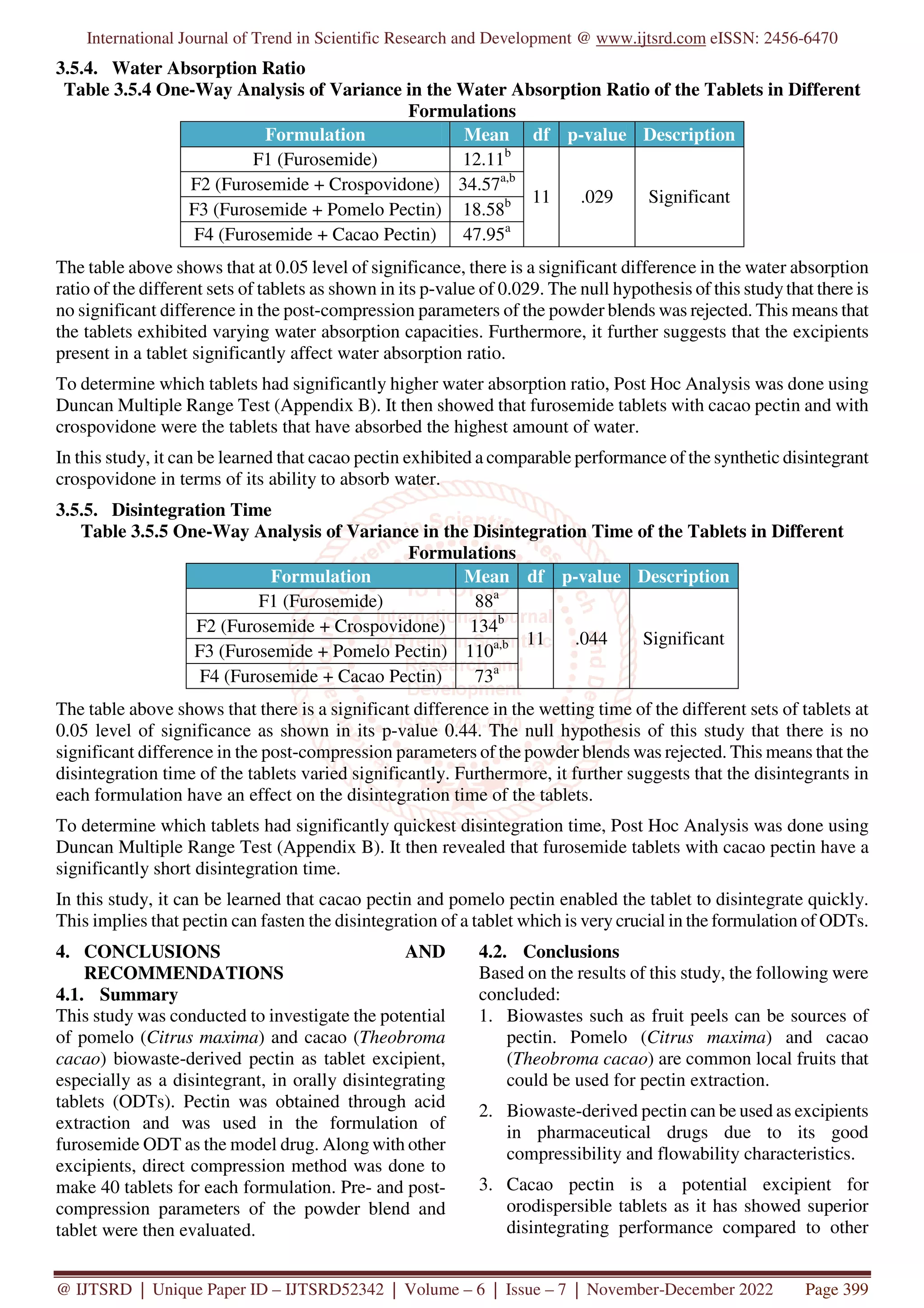Green Synthesis of Biowaste Derived Pectin from Pomelo Citrus Maxima ...
