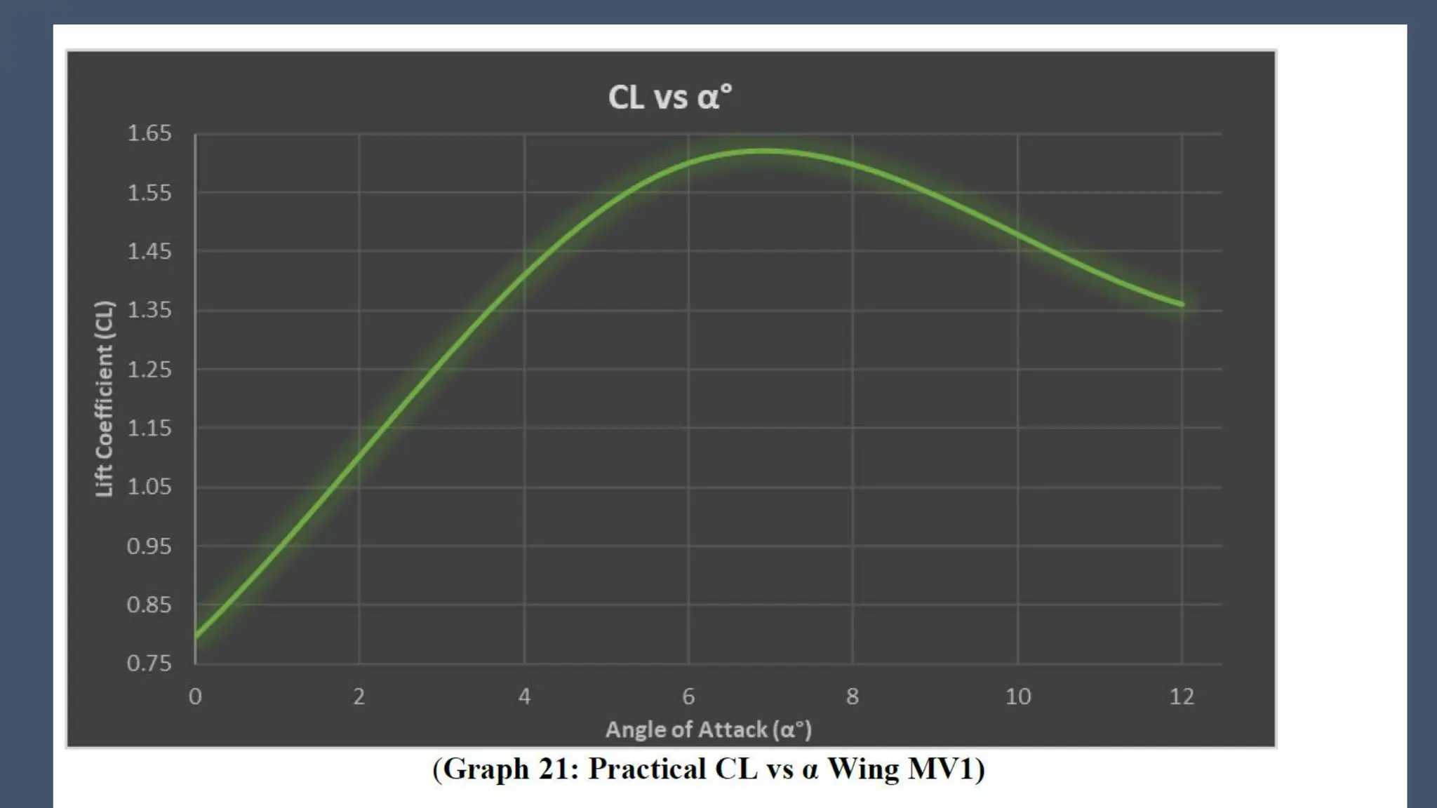 Designing_and_studying_Airfoils_on_XFLR5 .pptx