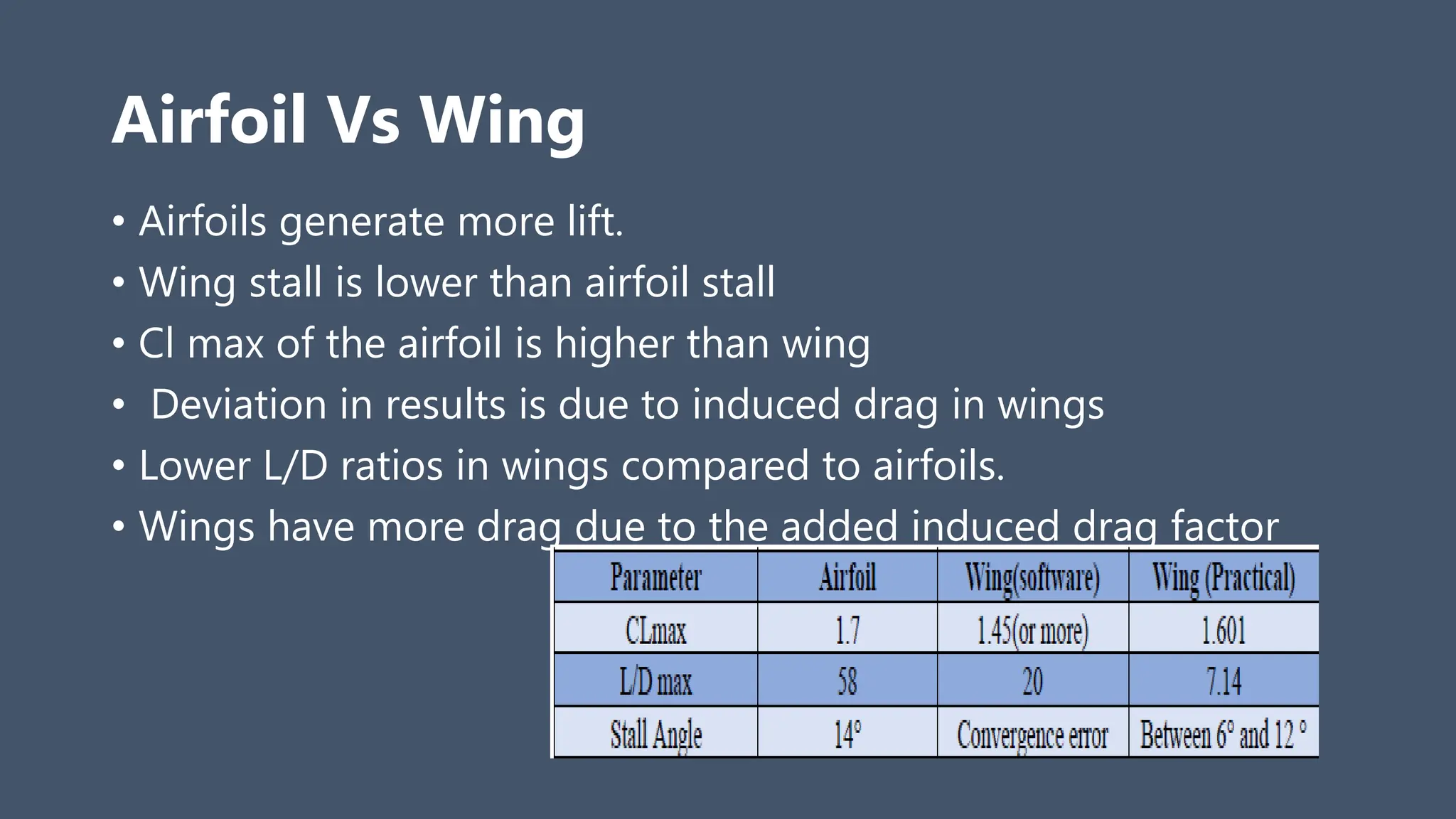 Designing_and_studying_Airfoils_on_XFLR5 .pptx