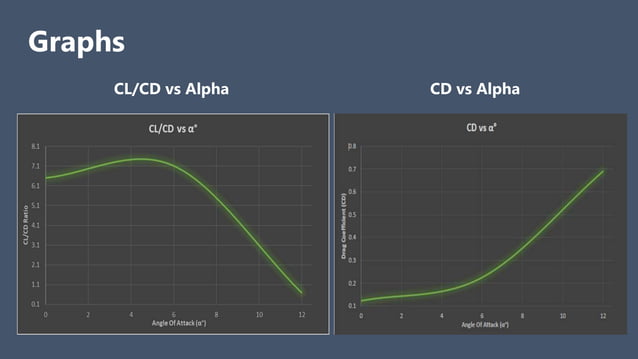Designing_and_studying_Airfoils_on_XFLR5 .pptx