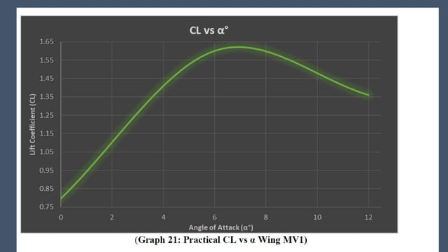 Designing_and_studying_Airfoils_on_XFLR5 .pptx