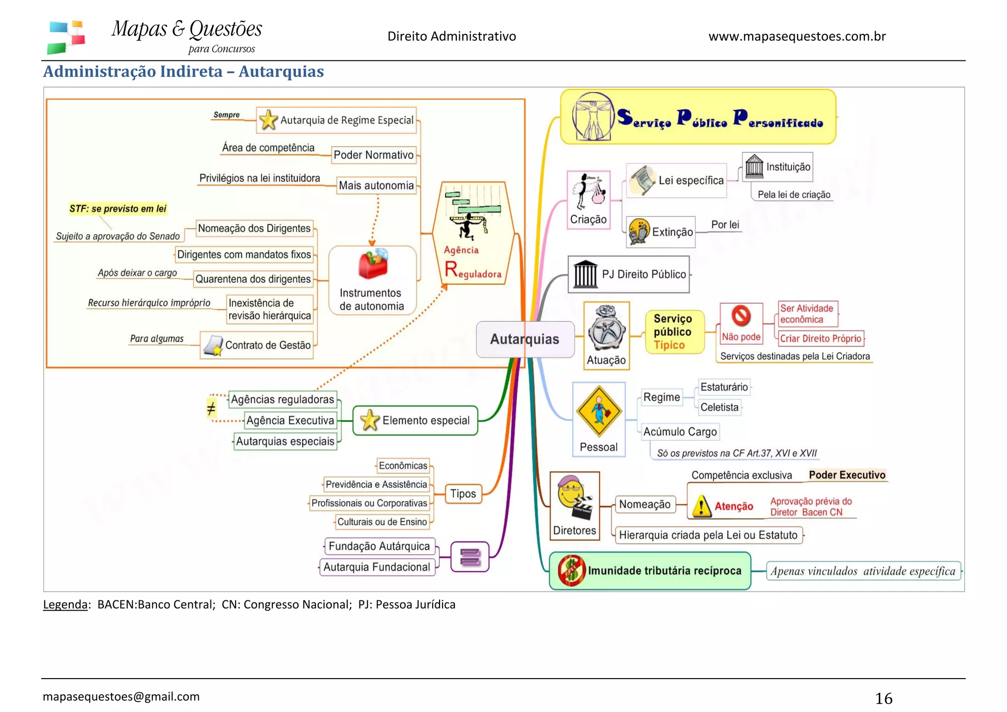 47 mapas mentais adm completo | PDF