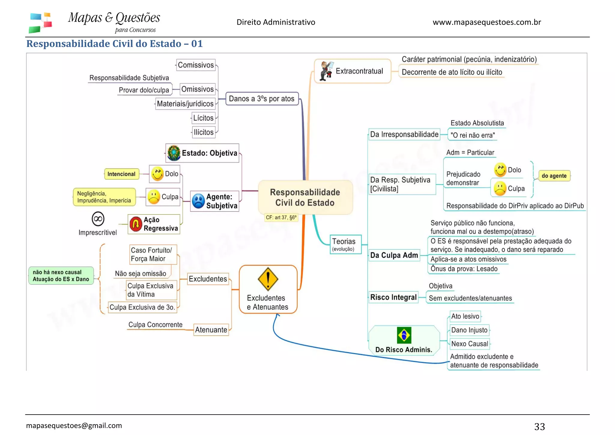 47 mapas mentais adm completo | PDF