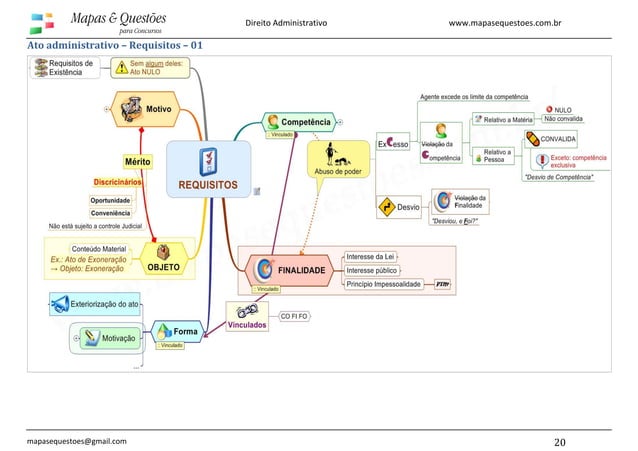47 mapas mentais adm completo