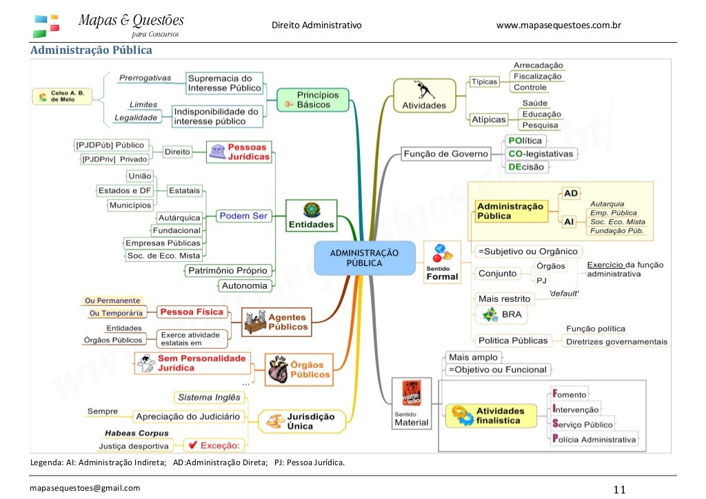 47 mapas mentais adm completo
