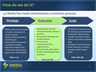 47 Media Publisher Monetization | PPT