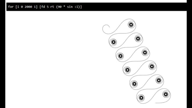 47 MSWLogo Code | MSWlogo code | MSWLogo - Free coding | PPT