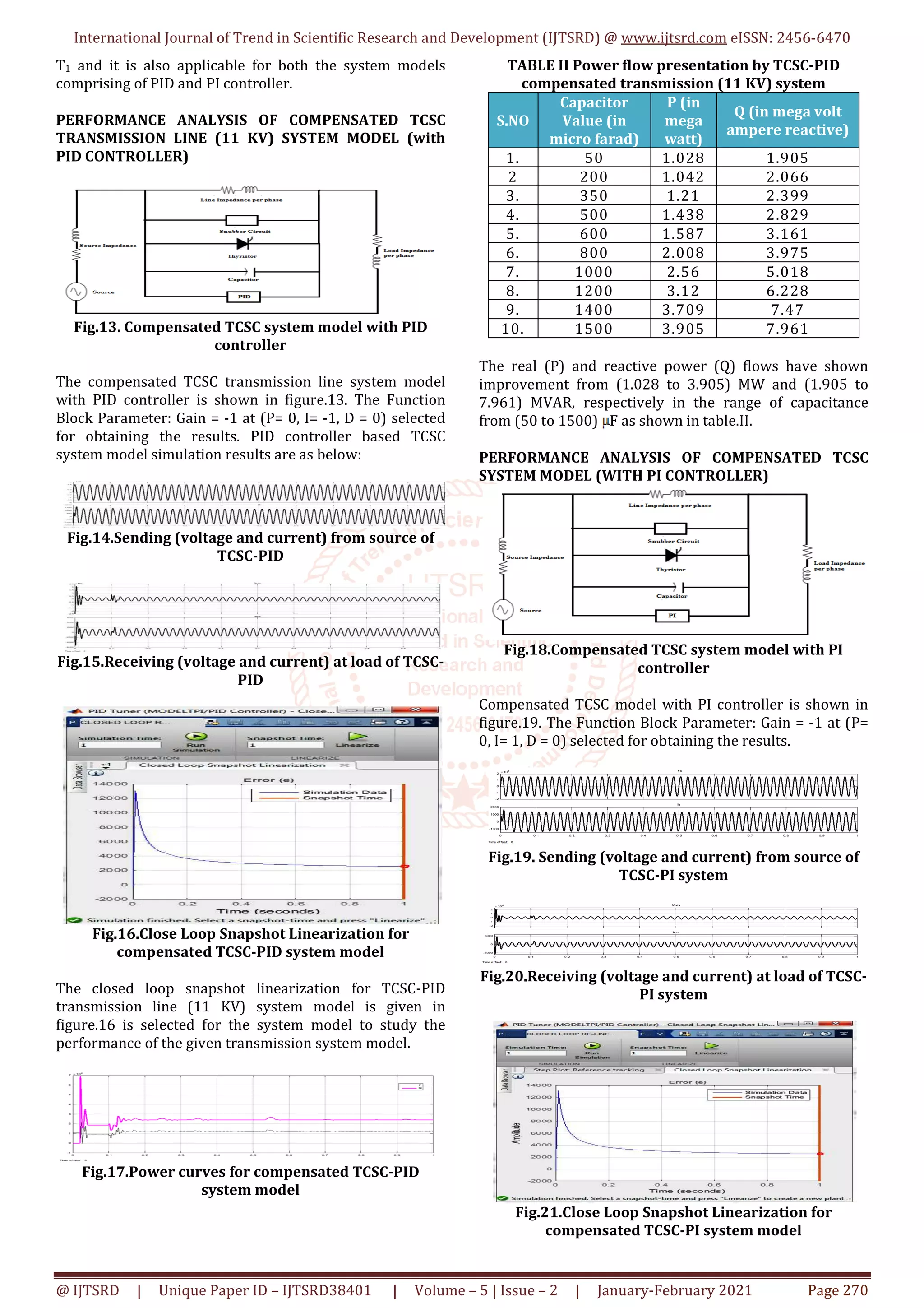 Performance Analysis and Comparison of Transmission Line Varying the Capacitor Value with PI and ...
