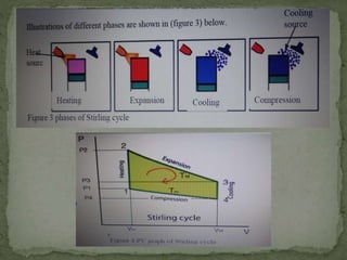 PPT on General study of STIRLING ENGINE by M.M.RAFIK. | PPTX