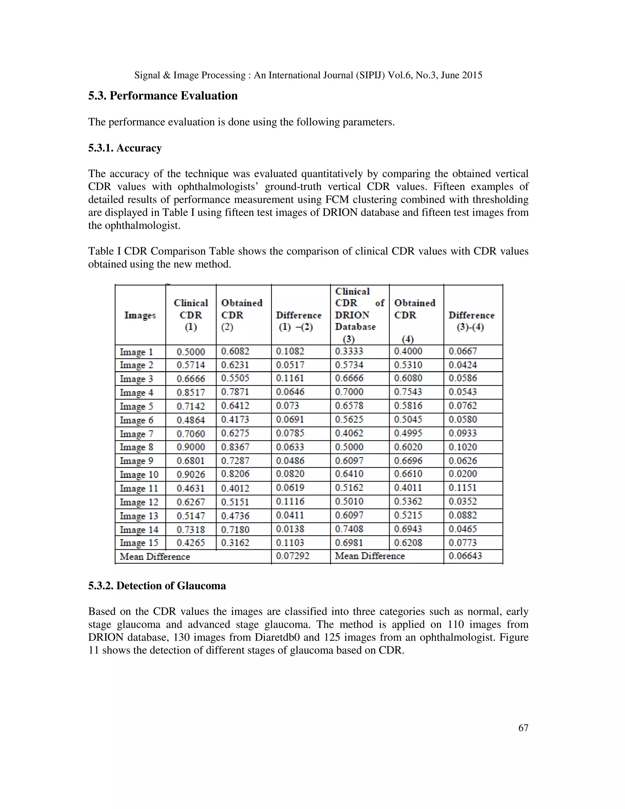 FUZZY CLUSTERING BASED GLAUCOMA DETECTION USING THE CDR | PDF FUZZY CLUSTERING BASED GLAUCOMA DETECTION USING THE CDR | PDF