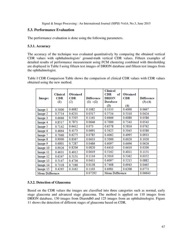 FUZZY CLUSTERING BASED GLAUCOMA DETECTION USING THE CDR | PDF