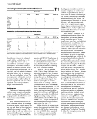 Laboratory Balance: How They Work, Checking Their Accuracy | PDF