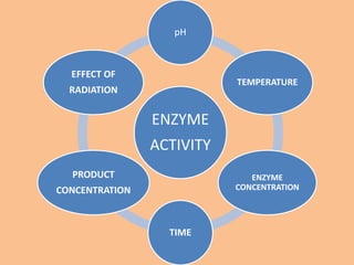 ENZYME INHIBITION MORE INTERESTING IN CHEMISTRY WAY | PPTX